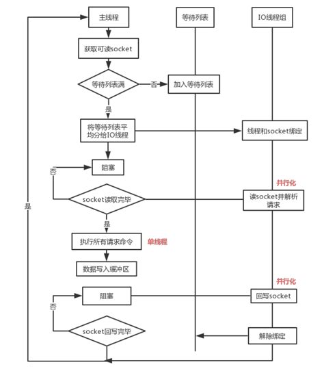 Redis Source Code Read The Multithreading Of Redis 60