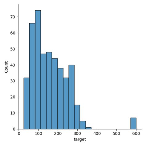 Stratified K Fold Cv For Regression Analysis Julearn Documentation
