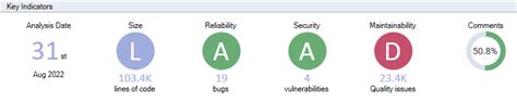 Great White North Technical Evangelist Std Integrated Framework