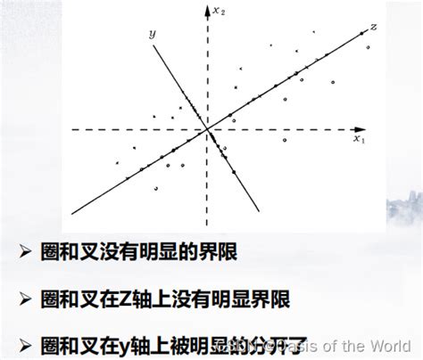 多元统计分析4判别分析多元统计分析距离判别计算题解析 Csdn博客