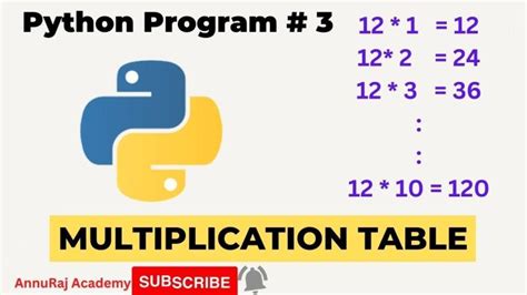 Rajendra Sharma On Linkedin Python Program Multiplication Table Program In Python