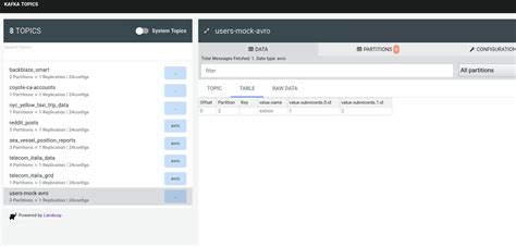 Embedded Type Schema Avro Messages Are Not Deserialized Issue