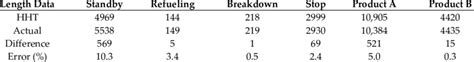 Segmentation Error Obtained By Hilbert Huang Transform Hht Method Download Scientific Diagram