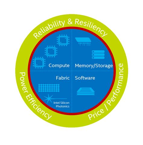 Setting A Path For The Next Generation Of High Performance Computing