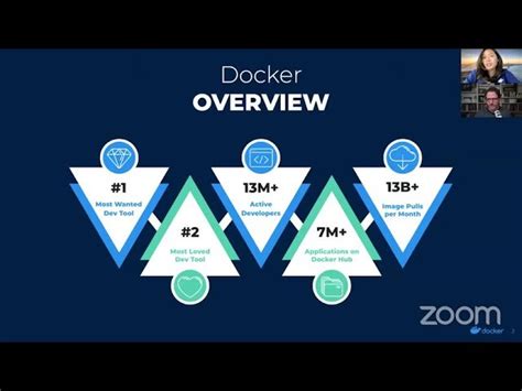 Conference Talks Talk Management Security At Scale With Docker Business From Docker Class