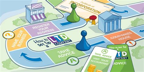 How To Set Up A Limited Company In 10 Easy Steps Freeagent