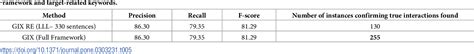 Table 5 From Large Language Model Based Framework For Automated