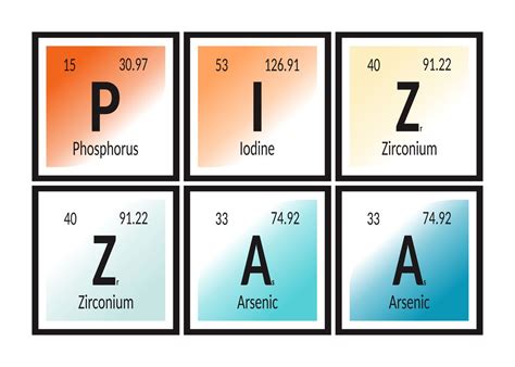 Pizza Periodic Table Poster By Maozva Displate