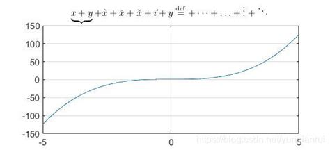 Matlab——特殊符号的输入matlab如何打出特殊符号 Csdn博客