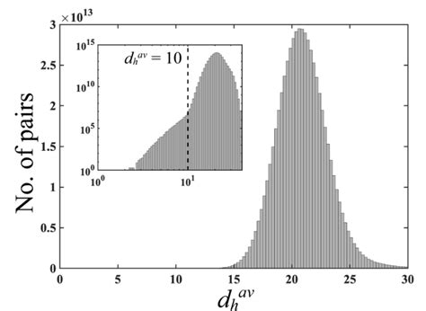 Figure 14 From Efficient Similar Waveform Search Using Short Binary