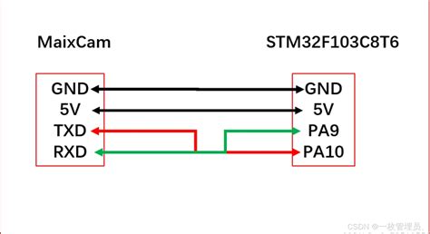 maixcam和stm32f103c8t6串口通信，使用uart循环点灯 maixcam与stm32 csdn博客
