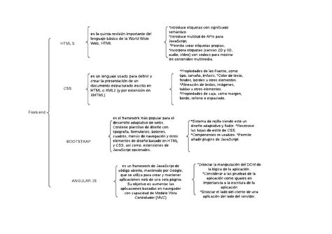 front end pdf html script java