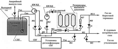 Система инертных газов на танкерах 54 фото красивые картинки и Hd фото