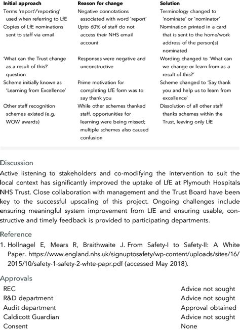 Sample Of Summarised PDSA Cycles To Demonstrate Initial Approach Download Table