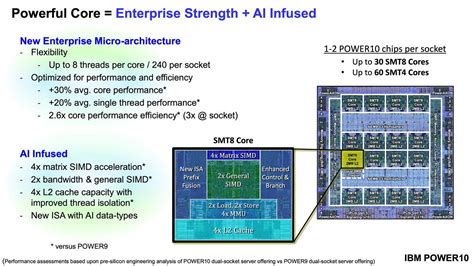 【7nm Euv】支援 Smt8、pcie 50、ddr5 Ibm 全新 Power 10 Cpu 單顆最高可達 15c120t