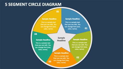 5 Segment Circle Diagram PowerPoint And Google Slides Template PPT Slides