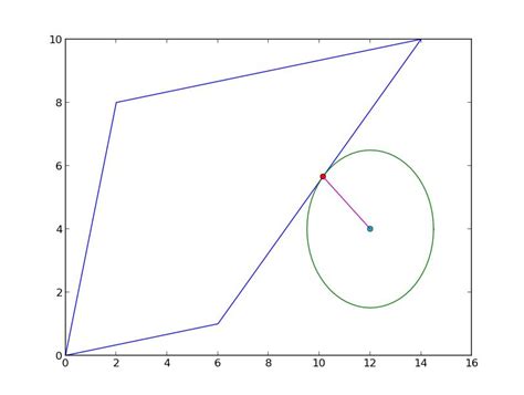 Python Find Coordinate Of The Closest Point On Polygon In Shapely