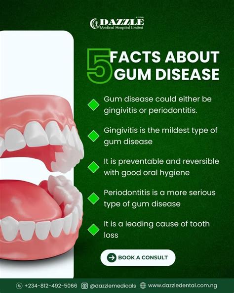 Gum Disease