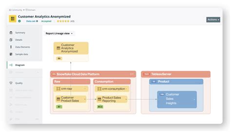 Top 16 Data Catalog Tools Companies Should Watch Out For 2023 Hygraph