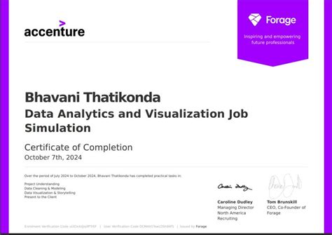 Bhavani Thatikonda On Linkedin Dataanalytics Datavisualization Businessintelligence Analytics…
