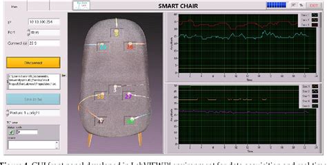 Figure 4 From Development Of A Smart Chair Sensors System And Classification Of Sitting Postures