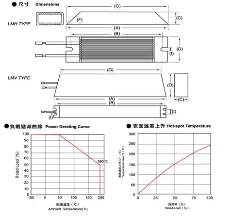 Aluminum Case Power Resistor 2000w 3000w 4000w 5000w Inverter Braking