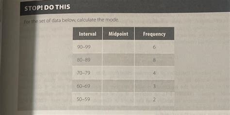 solved for the set of data below calculate the mode