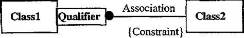 Figure 2 From Towards A Logic Model For Object Oriented Systems Analysis And Design Semantic