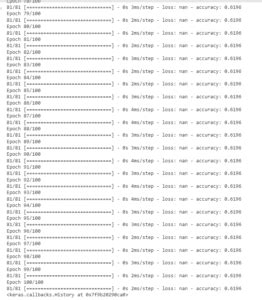 Leaky ReLU Activation Function In Neural Networks AskPython
