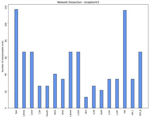 Explainable Ai For Deepfake Detection
