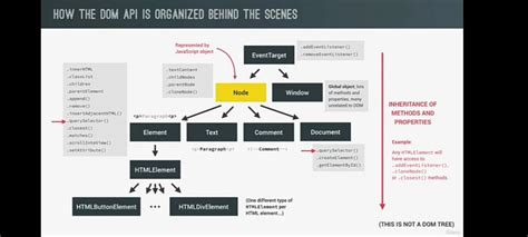 Esther Oluwabuyi On Linkedin 100daysofcode Javascript Techcommunity Codingjourney Webdev