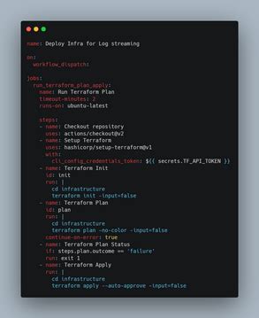 Stream Logs From EC2 To AWS OpenSearch And Easily Perform Searches On The Logs Deploy An