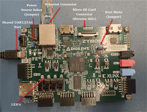 Define Custom Board And Reference Design For Amd Workflow Matlab