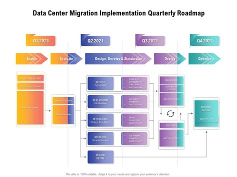 Data Center Migration Implementation Quarterly Roadmap Presentation Graphics Presentation