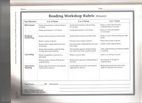 Artifact 6 6 Readers Workshop Forms Reading Specialist Portfolio