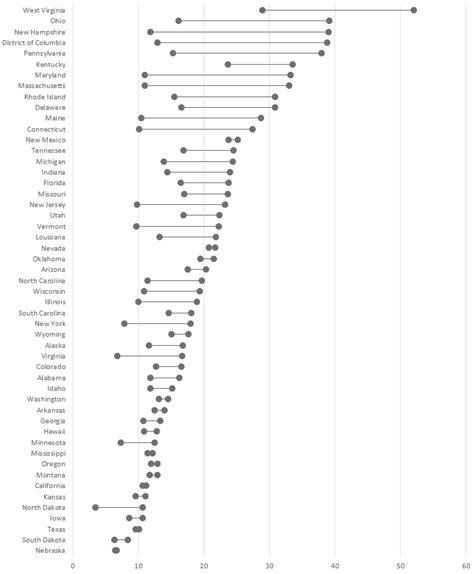 R How Can I Rearrange The Order Of Y Axis On Cleveland Dot Plot
