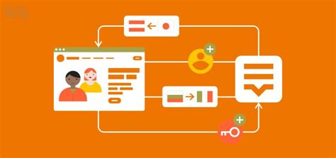 Nile Bits Llc On Linkedin How To Migrate From Wcf Service To Asp Net Core Web Api Rest