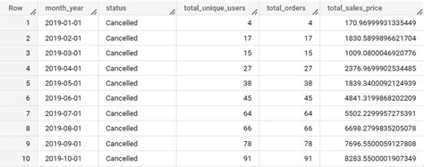 GitHub Awan92 TheLook Ecommerce Analysis TheLook E Commerce EDA