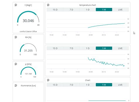 IoT Cloud Issue With Variables Types Illuminance Always Zero Cloud IoT Arduino Forum