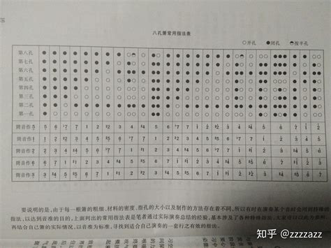 八孔箫筒音作5的高音4为什么与超高音2吹出来的音一样？ 知乎