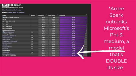 Shamane Siri Phd On Linkedin Slm Is All You Need