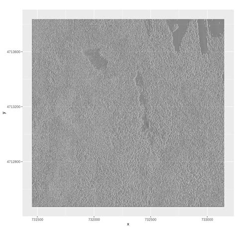 Plot Raster Data Introduction To Geospatial Raster And Vector Data With R