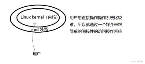 Linux 指令（三） 完整思维导图 实图例子 深入细节 通俗易懂建议收藏
