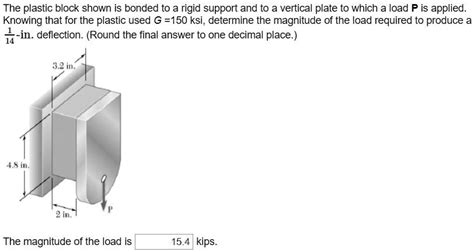 Solved The Plastic Block Shown Is Bonded To A Rigid Support And To A Vertical Plate To Which A