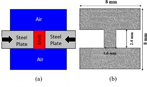 Figure 2 From Computational Fluid Dynamics Cfd Simulation Of Inclusion Motion Under