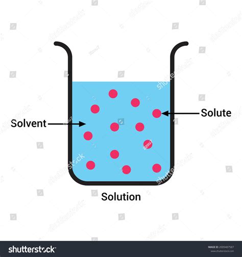 Solutions And Their Concentrations 58 Off