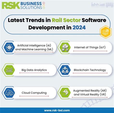 Rsk Business Solutions On Linkedin Railsector Softwaredevelopment