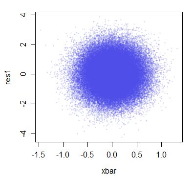 Machine Learning Plotting Multivariate Linear Regression Data Science Stack Exchange