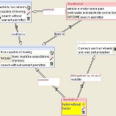 An Example LARGO Argument Diagram Examples Of Oral Argument Can Give Download Scientific