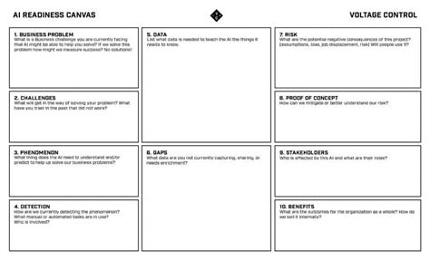 The Ai Readiness Canvas And Workshop